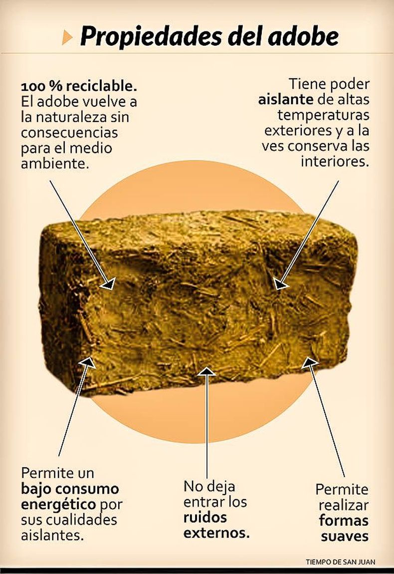 Polémica por el adobe: qué opinan los defensores del material