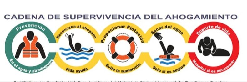 ¿Qué hacer cuando una persona se está ahogando?